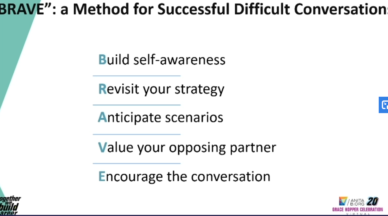 BRAVE – A Method for Successful Difficult Conversations – Technical ...